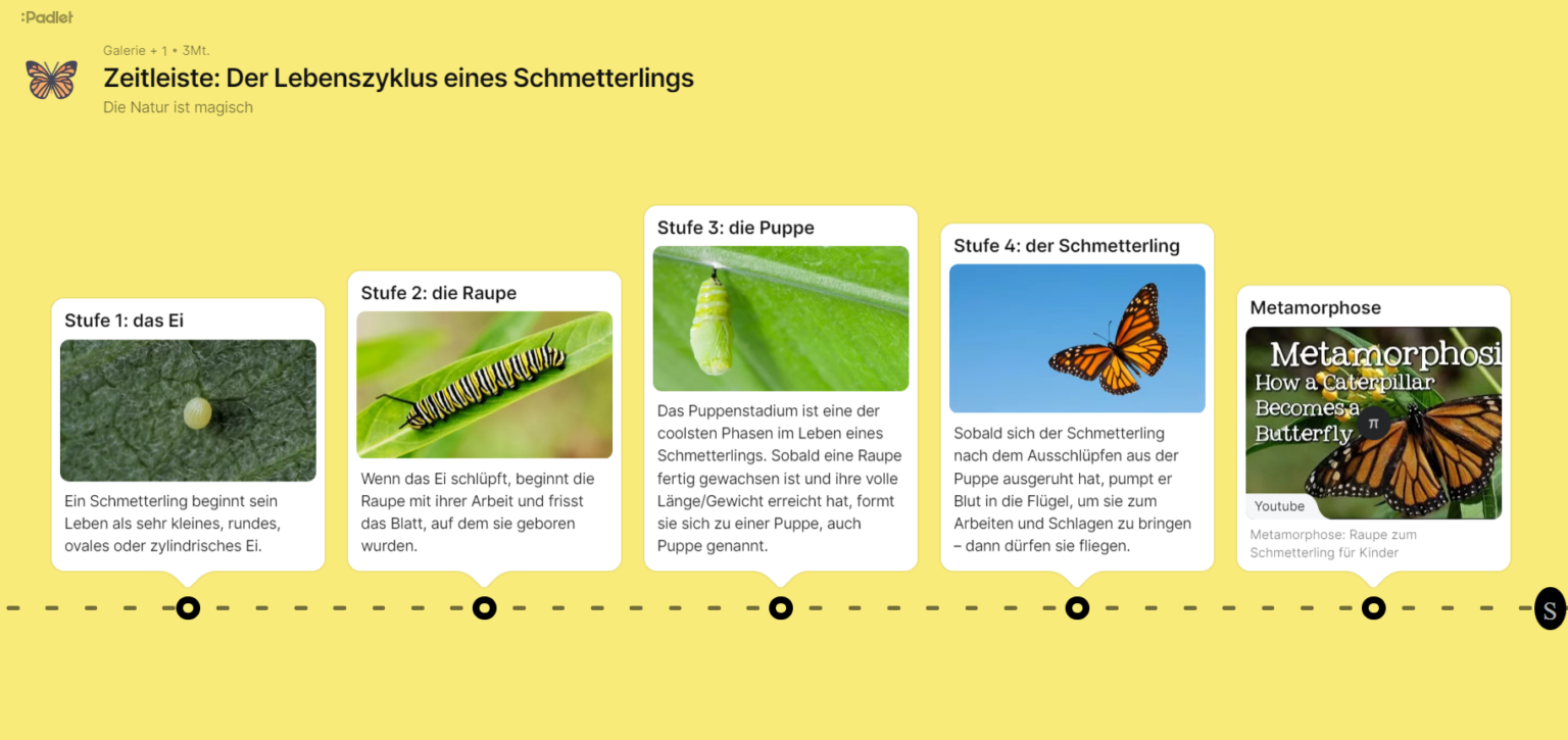 Padlet – Lern-App-Kompass.de – Finde das passende digitale Tool für ...